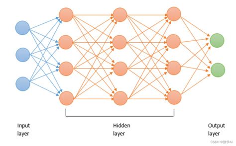 人工智能发展到gpt4经历了什么，从专家系统到机器学习再到深度学习，从大模型到现在的gpt4gpt与大模型技术演进 Csdn博客