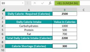 Excel Subtraction Formula Function Examples How To Use