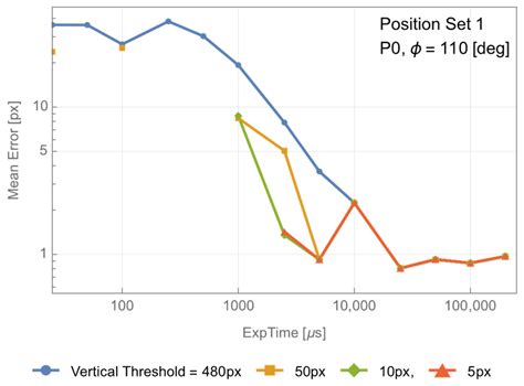 Attitude Determination Of Photovoltaic Device By Means Of Differential Absorption Imaging