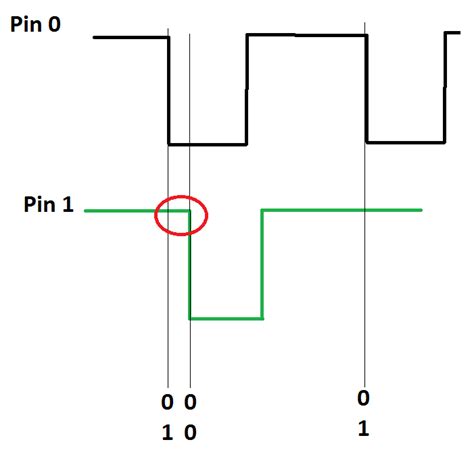 Which Pin Is Triggering An Interrupt How Do I Coun Stmicroelectronics Community