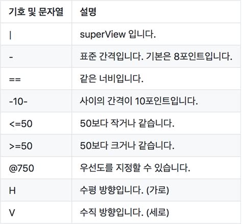 Ios 오토 레이아웃 코드로 구현