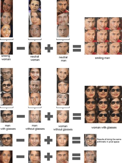 Pdf Unsupervised Representation Learning With Deep Convolutional