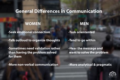 Gender Communication Differences Understanding Gender Communication