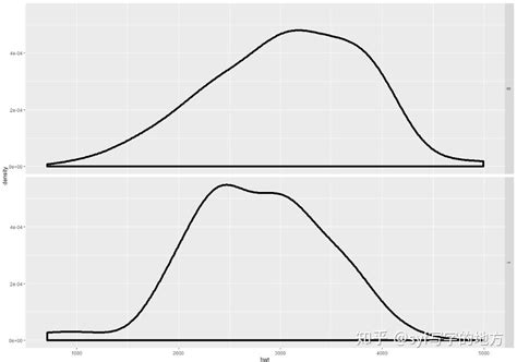 4 4 描述数据分布：分组的核密度图 知乎
