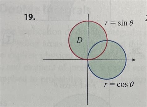 Solved Use A Double Integral To Find The Area Of The Region Chegg Com