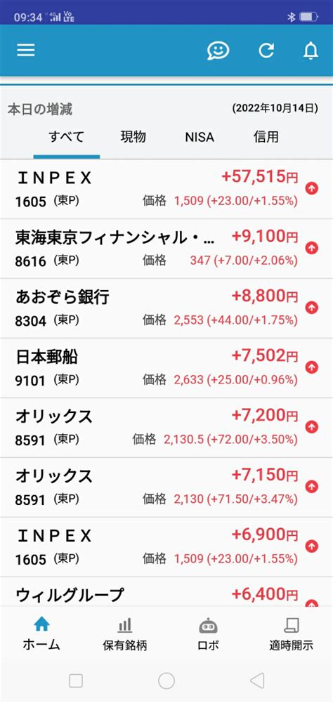 No280333 あがちまちたo／ 株inpex【1605】の掲示板 20221013〜20221018 株式