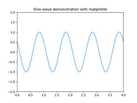 创造生动有趣的动画,matplotlib库大显身手 知乎 创造生动有趣的动画,matplotlib库大显身手 知乎