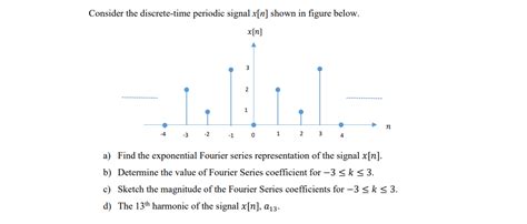 Solved Consider The Discrete Time Periodic Signal X N Shown Chegg