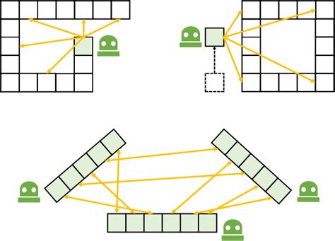 A Survey On Global Lidar Localization Paper And Code