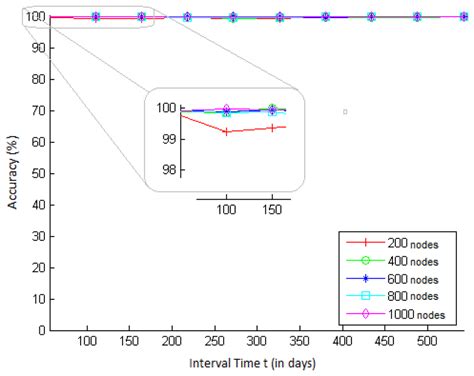 Sensors January 2015 Browse Articles