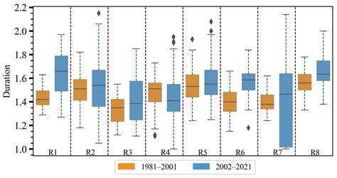 Quantifying Drought Impacts Based On The Reliabilityresiliencyvulnerability Framework Over