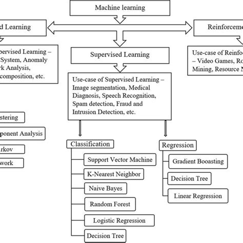 Task And Processor Graph Download Scientific Diagram