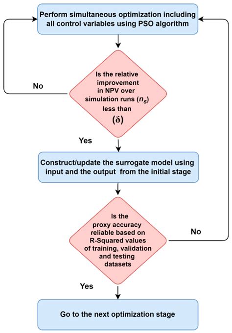 Energies Free Full Text Hybrid Framework For Enhanced Dynamic Optimization Of Intelligent