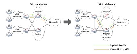 Understanding Virtual Router Redundancy Protocol Vrrp Understanding Virtual Router Redundancy Protocol Vrrp