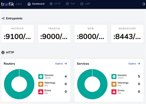 Basic Authentication With Traefik On Kubernetes Major Hayden