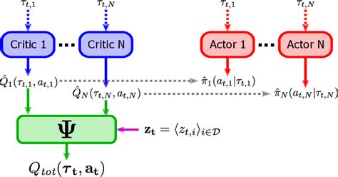 Figure 3 From Confidence Based Curriculum Learning For Multi Agent Path Finding Semantic Scholar