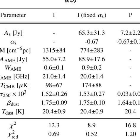 Global Polarisation Properties Of The Crab Pwnpsr Complex Emission Is