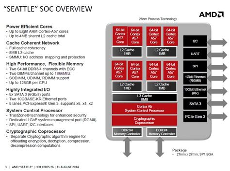 AMD S First ARM CPU To Begin Shipping In The Second Half Of