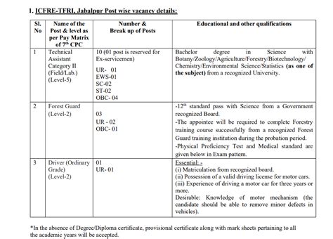 Icfre Tfri Group C Recruitment 2025 Technical Assistant Forest Guard
