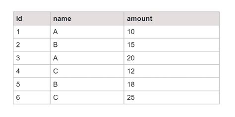Correlated Subquery In SQL Explained