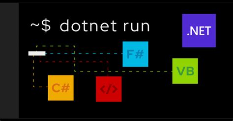 C 12 Collection Expressions And Primary Constructors Red Hat Developer