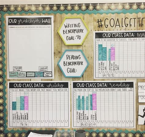Classroom Data Wall For Goal And Growth Tracking