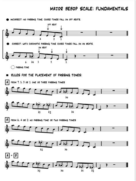 Passing Tone Fundamentals Bebop Pdf