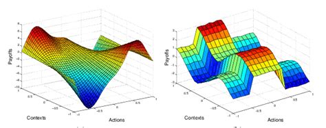 Illustrations Of Composite Kernel Functions That Can Be Incorporated