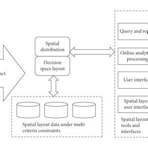 Spatial Layout Model Diagram Under Multicriteria Constraints Download Scientific Diagram
