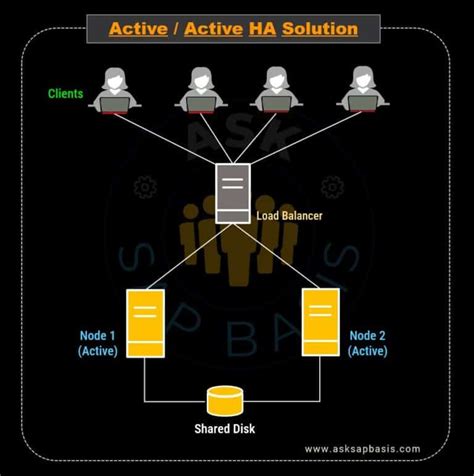 sap hadr high availability and disaster recovery 2025