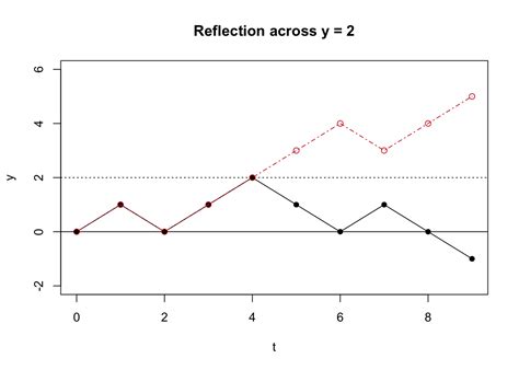 Chapter Markov Chains Bookdown Demo Knit