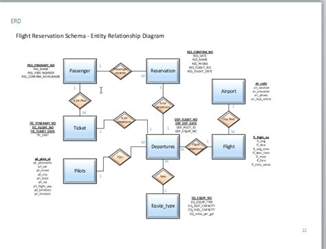 Solved Run The Following Sql Queries In The Oracle Sql