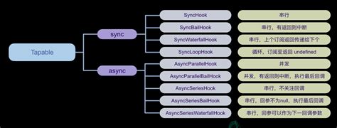插件式可扩展架构设计心得 知乎