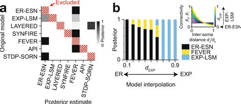 Effect Of Incomplete Hypothesis Space And Of Model Interpolation On