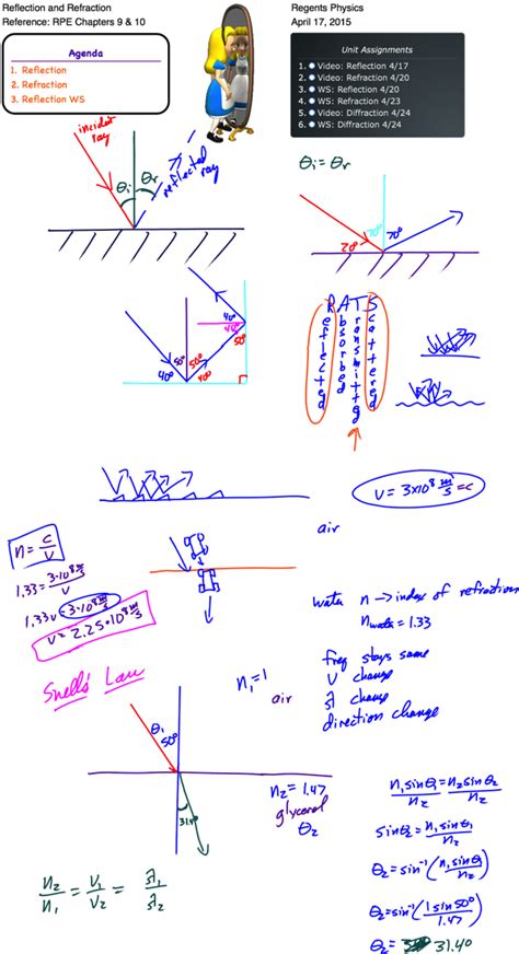 Difference Between Reflection And Refraction Assignment