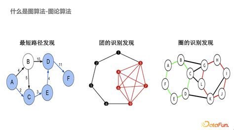 图算法、图数据库在风控场景的应用