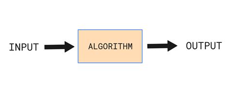Programming Glossary 107 Coding Terms And Definitions 2023