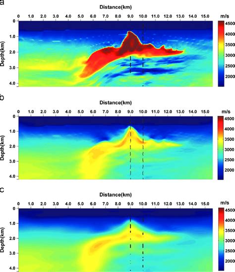 The Recovered Velocity Models By The Adaptive Subspace Trust Region Download Scientific Diagram