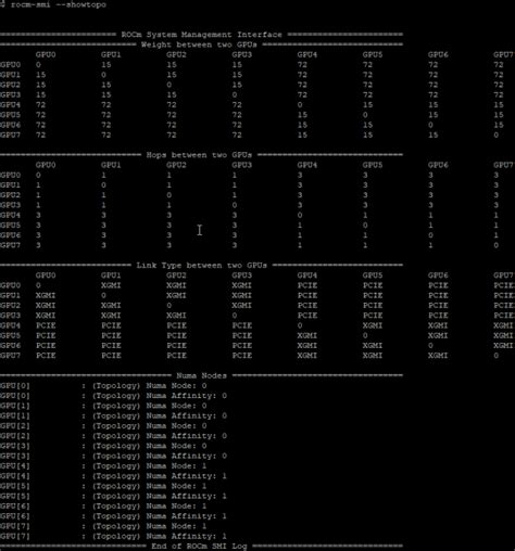 Mi100 High Performance Computing And Tuning Guide — Rocm 513