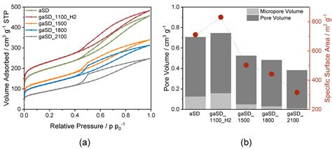 Catalysts Graphitization At Denise Reyes Blog