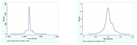 Kernel Density Plots For Attributes Of The Hybrid Model Class Iv Download Scientific Diagram