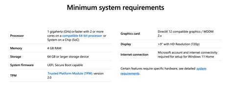 Pc Hardware Requirements For Windows 11 At Carolyn Bevers Blog