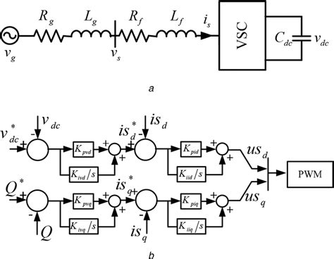 Statcom Construction And Control A Simplified Diagram Of