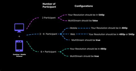 Optimize Video Tracks Videosdk Docs Video Sdk