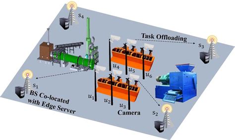 5g Iiot And Edge Computing Based Coal Flotation Foam Image Processing Download Scientific