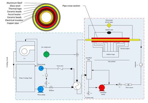 Scheme Of The Experimental Setup Download Scientific Diagram