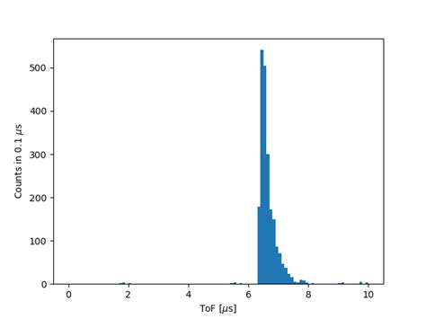 Plot Tof — Luna 0 3 2 Documentation