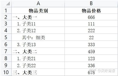 使用pandas解析多层级同列的excel表 知乎