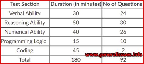 Tcs Nqt 2021 Recruitment Drive For Freshers Tcs National Qualifier Test Registration