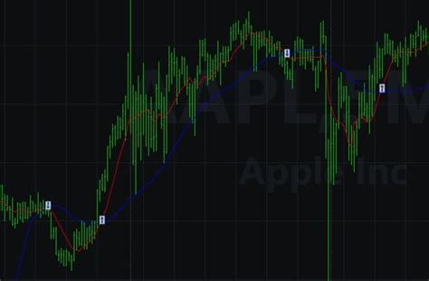 customizing “showme” to plot arrows coding forum traders laboratory